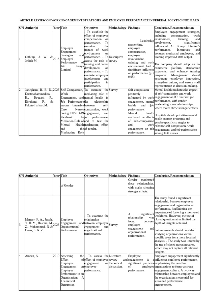 ARTICLE REVIEW ON WORK ENGAGEMENT STRATEGIES AND EMPLOYEE PERFORMANCE ...