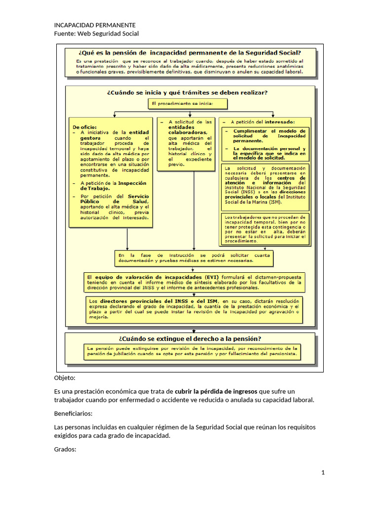 Incapacidad Permanente | PDF | Pensión | Jubilación