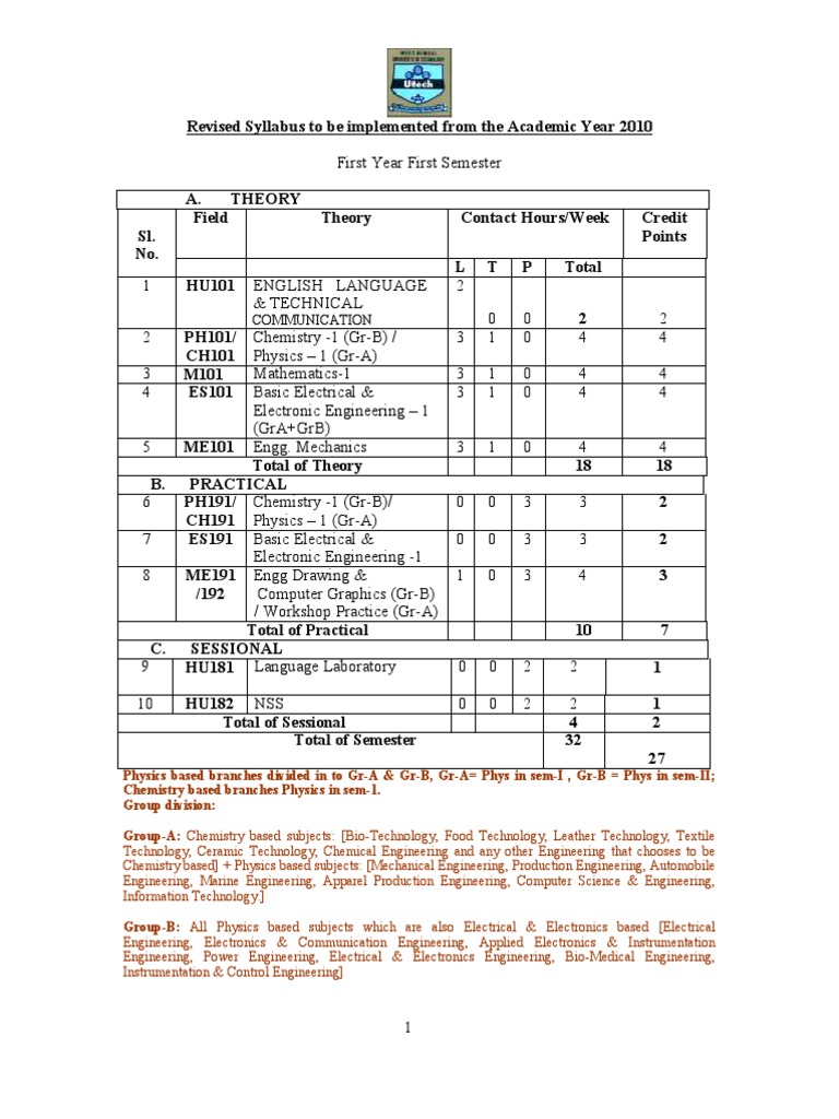 1st Year B.tech Syllabus WBUT | PDF | P–N Junction | Vector Calculus