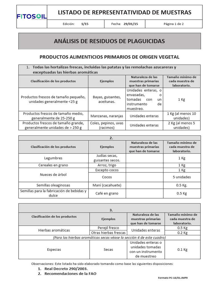 Fitosoil - Representatividad-Muestras - Es (1) - Origen Vegetal | PDF ...