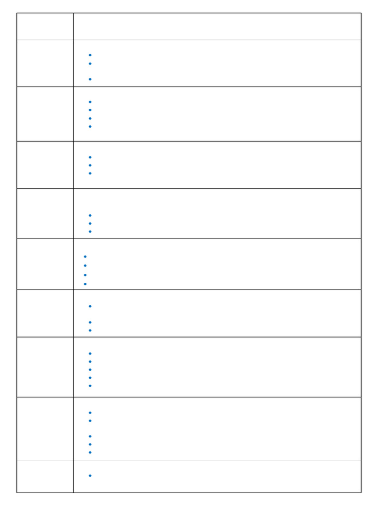 Alarm Scaffold Blue Writing | PDF | Reason | Cognition