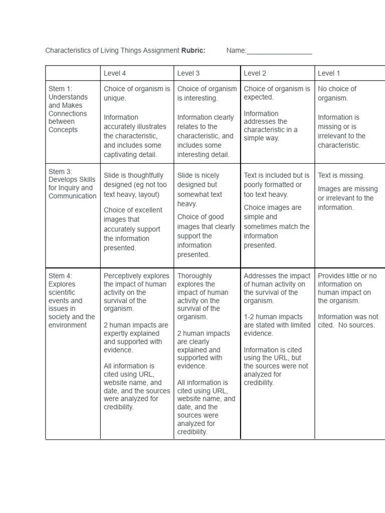 Characteristics of Living Things Assignment Rubric (2) | PDF ...