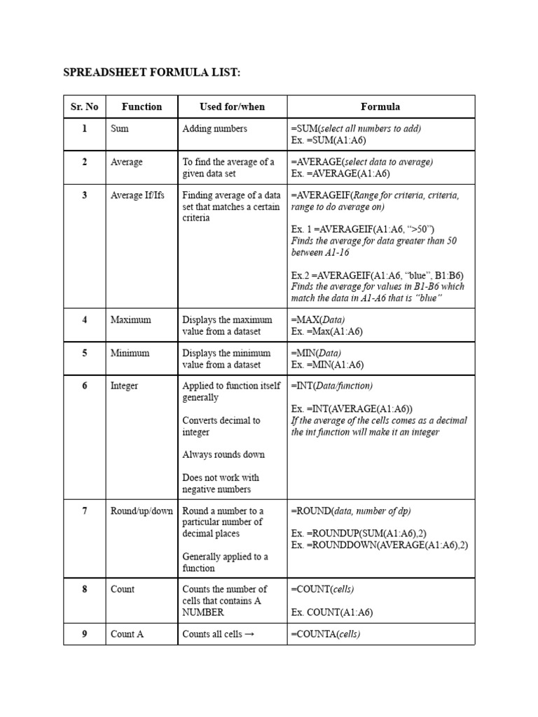 Spreadsheet Formula List | PDF | Integer (Computer Science) | Software ...