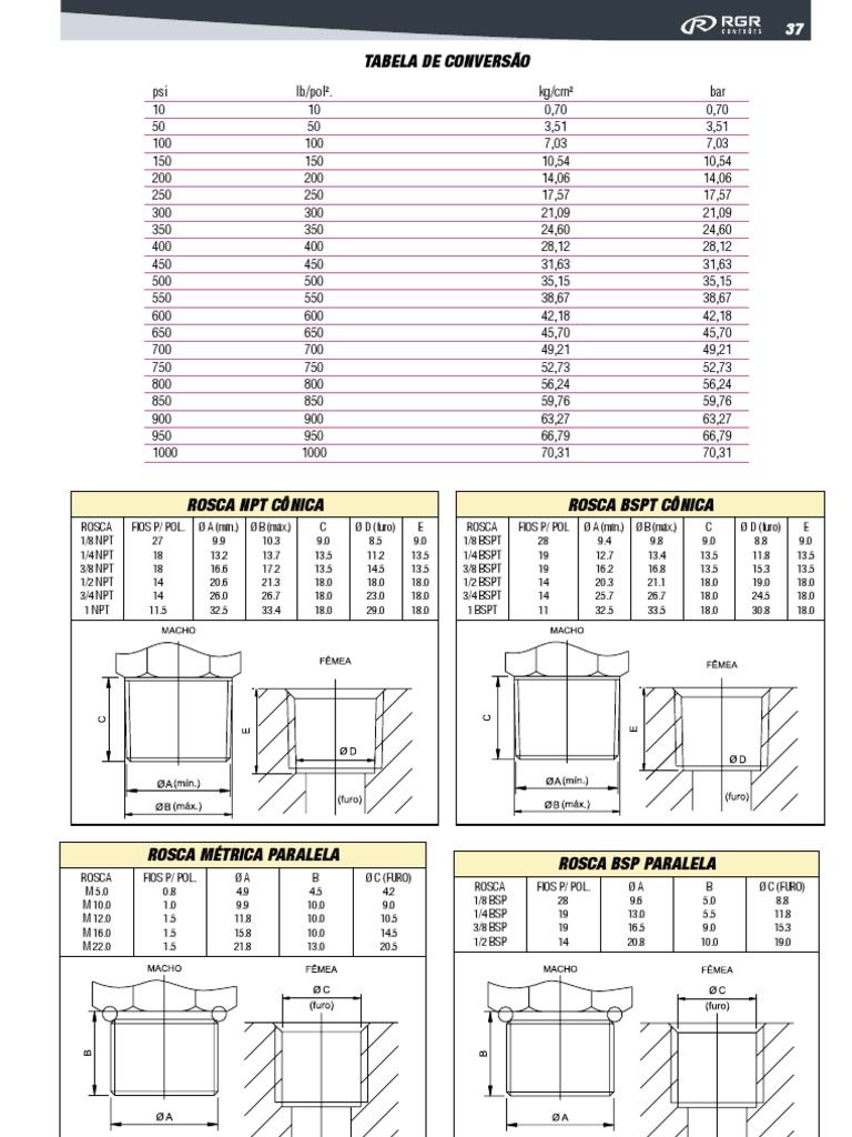 Tabela Roscas NPT, BSP | PDF
