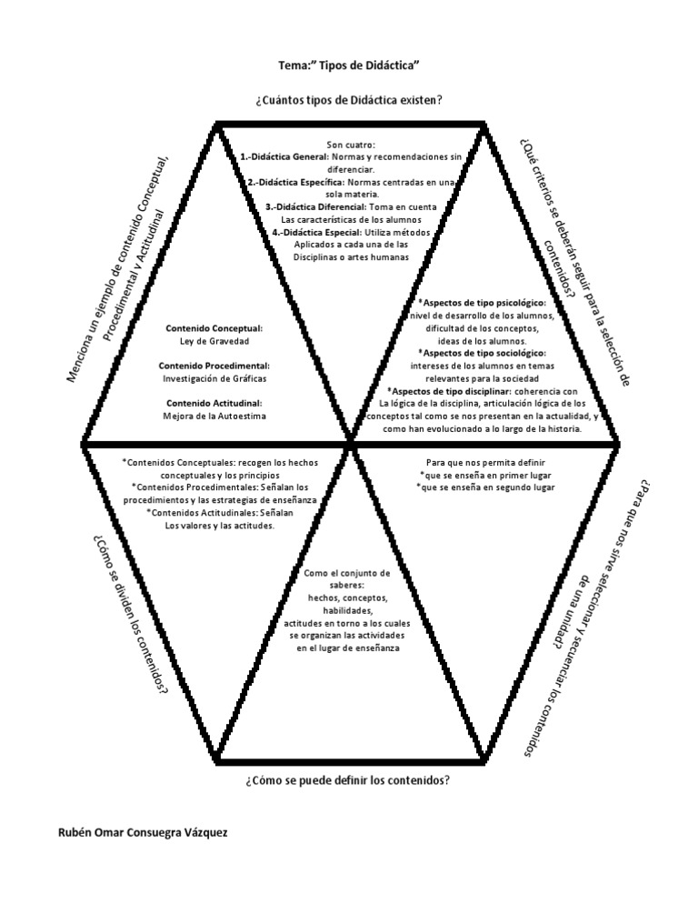 Hexagrama Tipos de Didactica