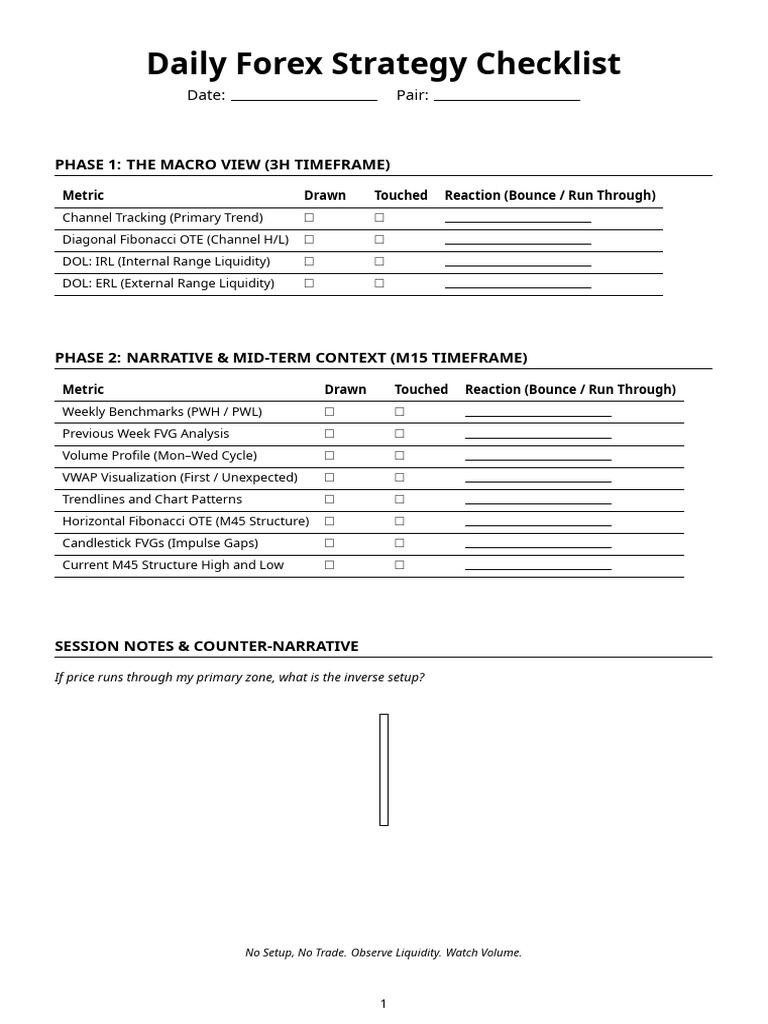 Forex Daily Checklist | PDF