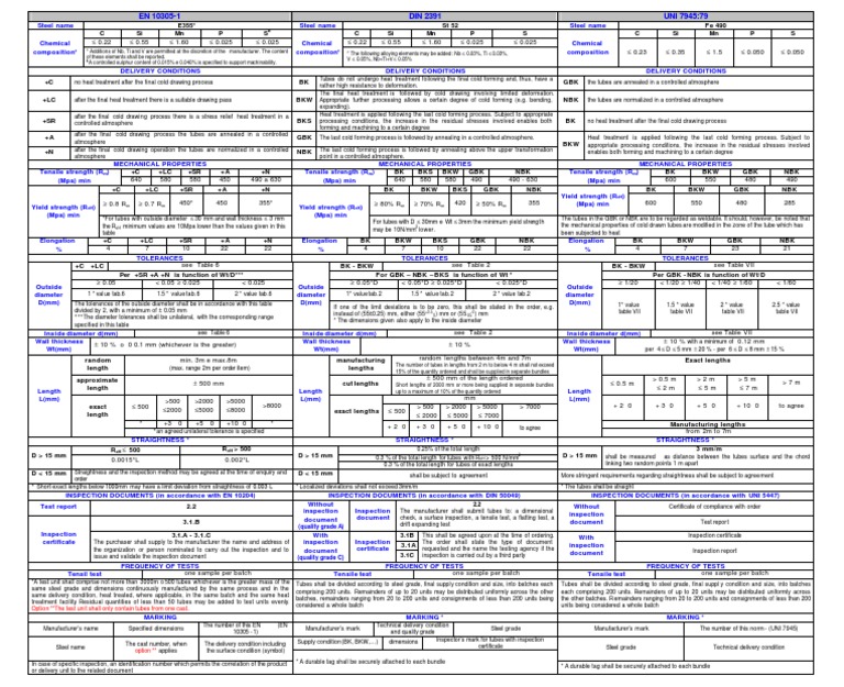 DIN 2391 | Heat Treating | Engineering Tolerance