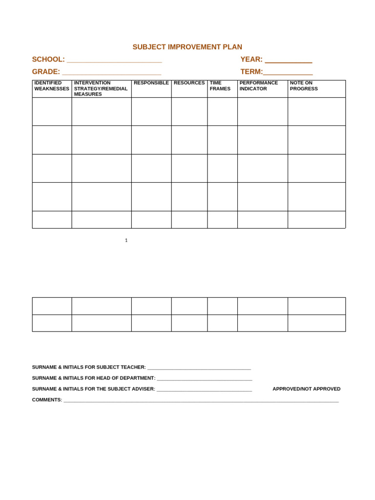 Sample of A Subject Improvement Plan Template | PDF