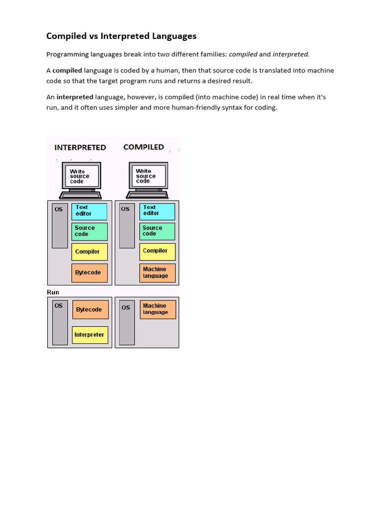 Interpreted Vs Compiled Languages Main | PDF | Compiler | Python ...