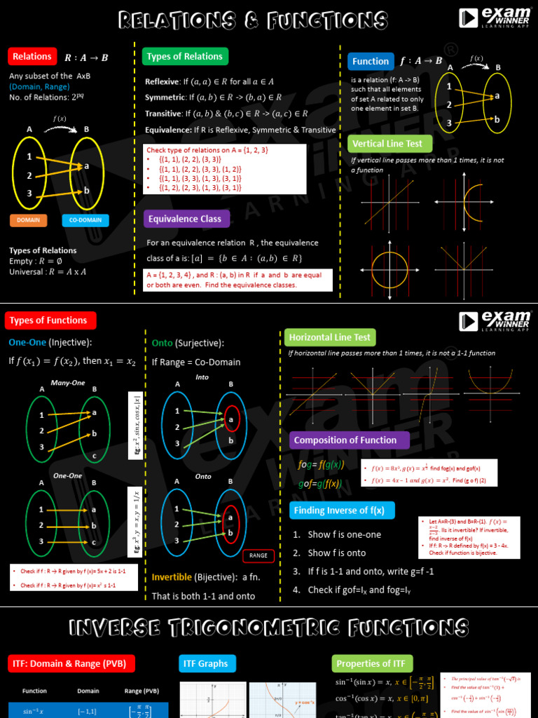 Formula Sheet | PDF | Function (Mathematics) | Mathematical Logic