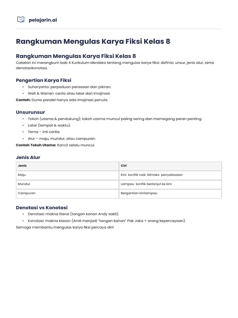 Rangkuman Mengulas Karya Fiksi Kelas 8 | PDF
