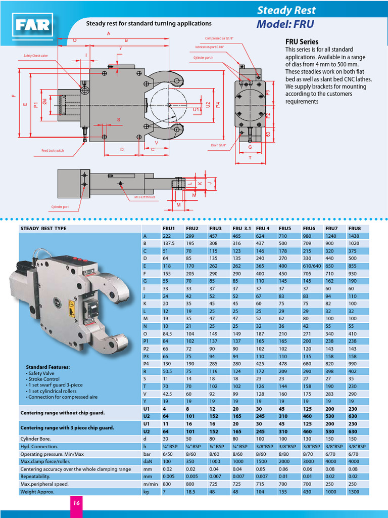 fru | PDF