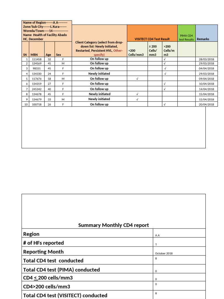 Abado Hc CD4 test report dec 2018 | PDF | Immune System | Thymus