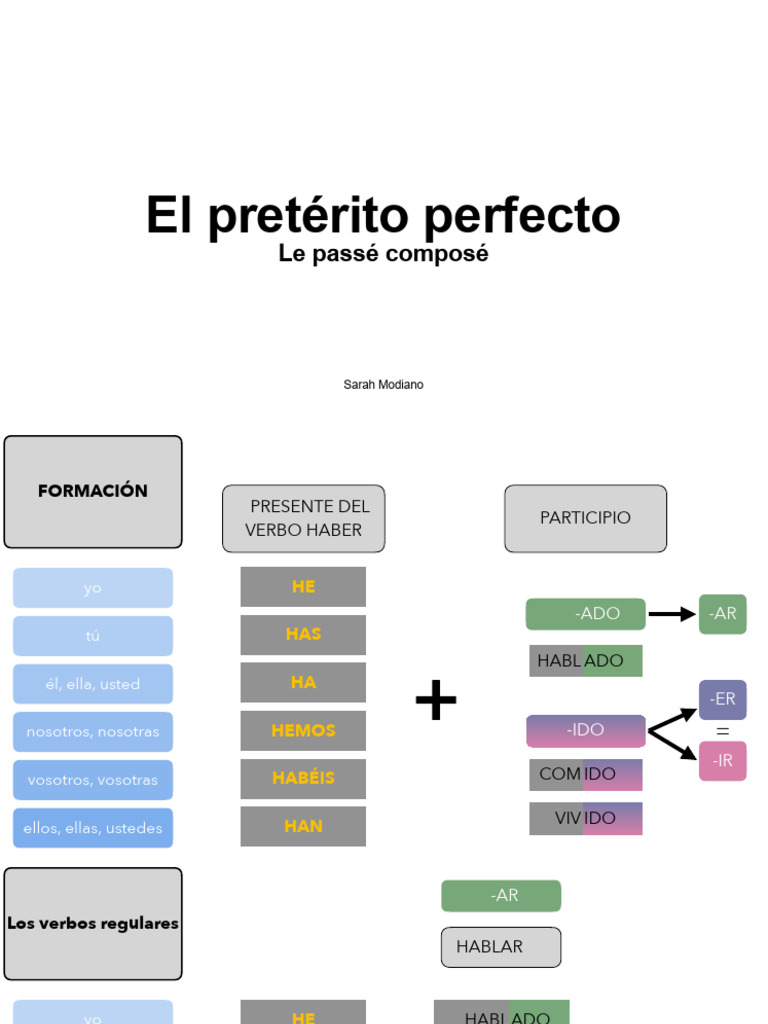 passé composé | PDF