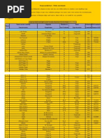 Lijst Militaire Afkortingen | PDF