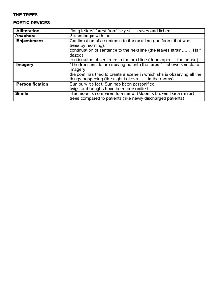 PD The Trees | PDF