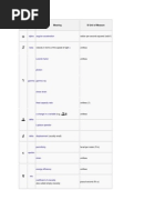 Common Physics Symbols and Units | PDF | Force | Euclidean Vector