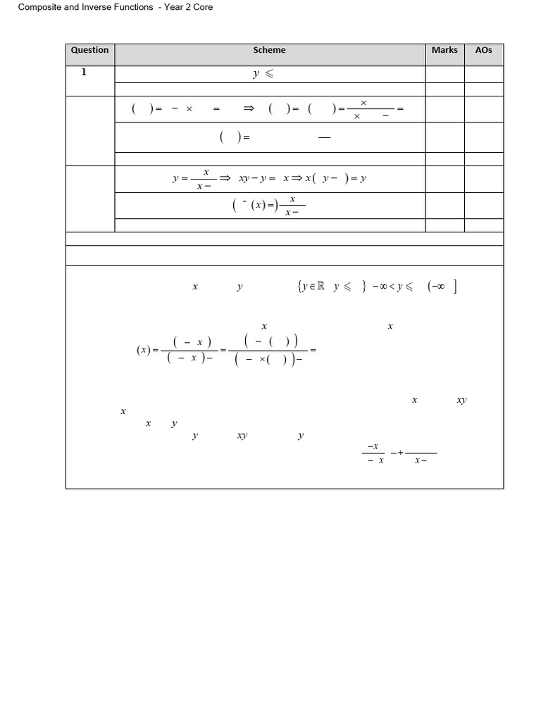 Composite and Inverse Functions MS | PDF | Number Theory | Mathematical ...