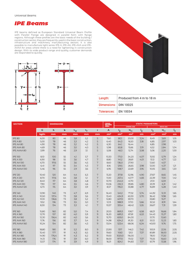 Universal Beams Ipe | PDF | Structural Engineering