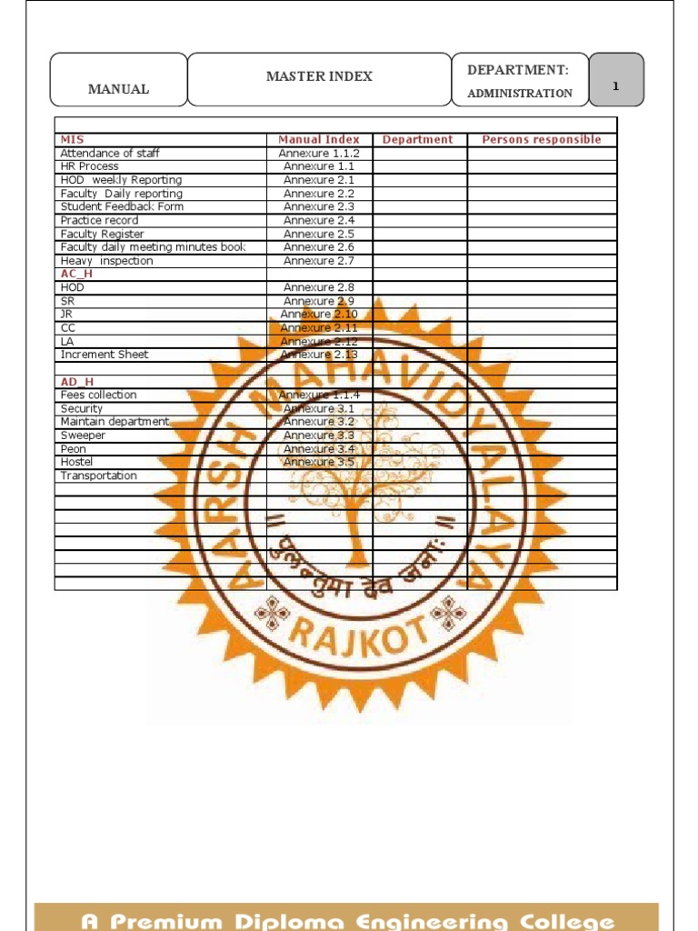 Manual Master Index | PDF