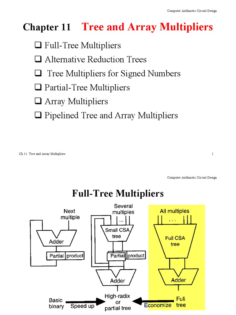 Array Multiplier Pdf Multiplication Theory Of Computation
