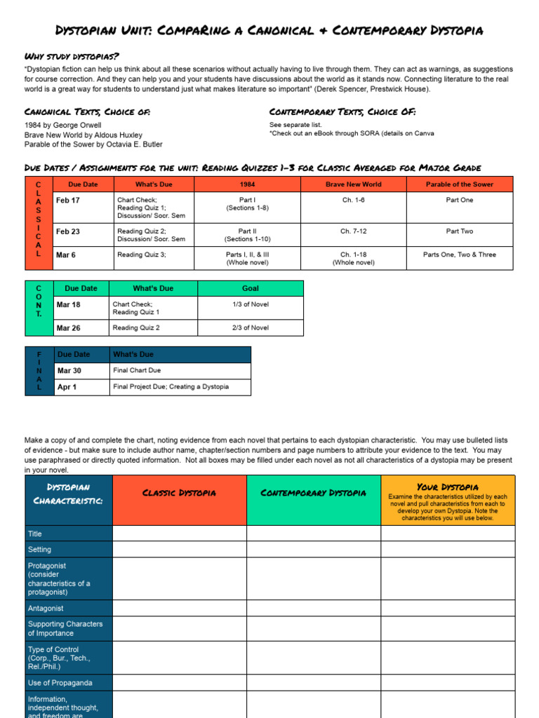 Craft Copy of Dystopian Unit - Comparing Dystopias | PDF | Dystopia ...