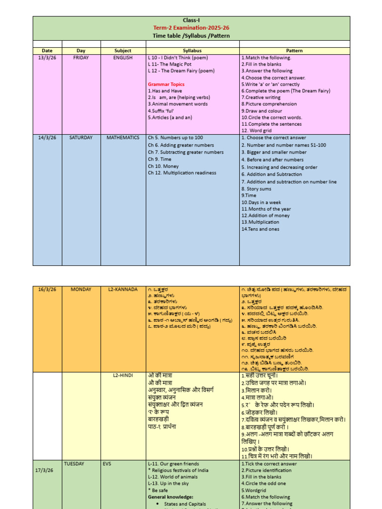 Class 1 Term-2 Exam Time Table Portion and Pattern | PDF