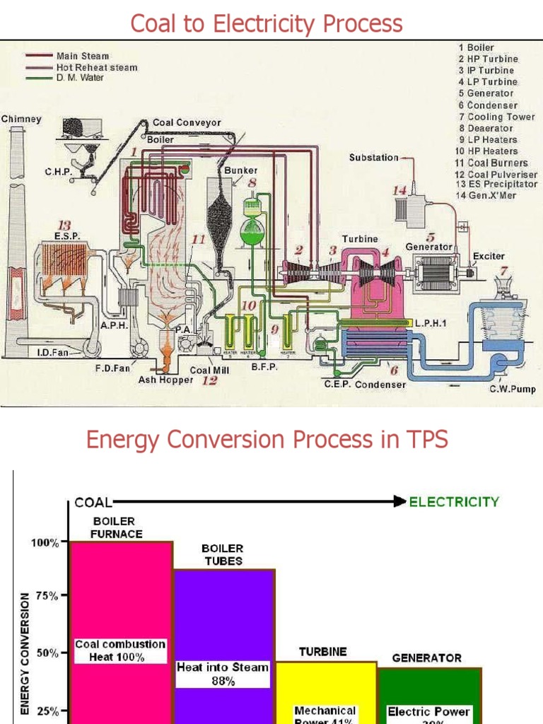 Boiler Efficiency | PDF | Boiler | Combustion