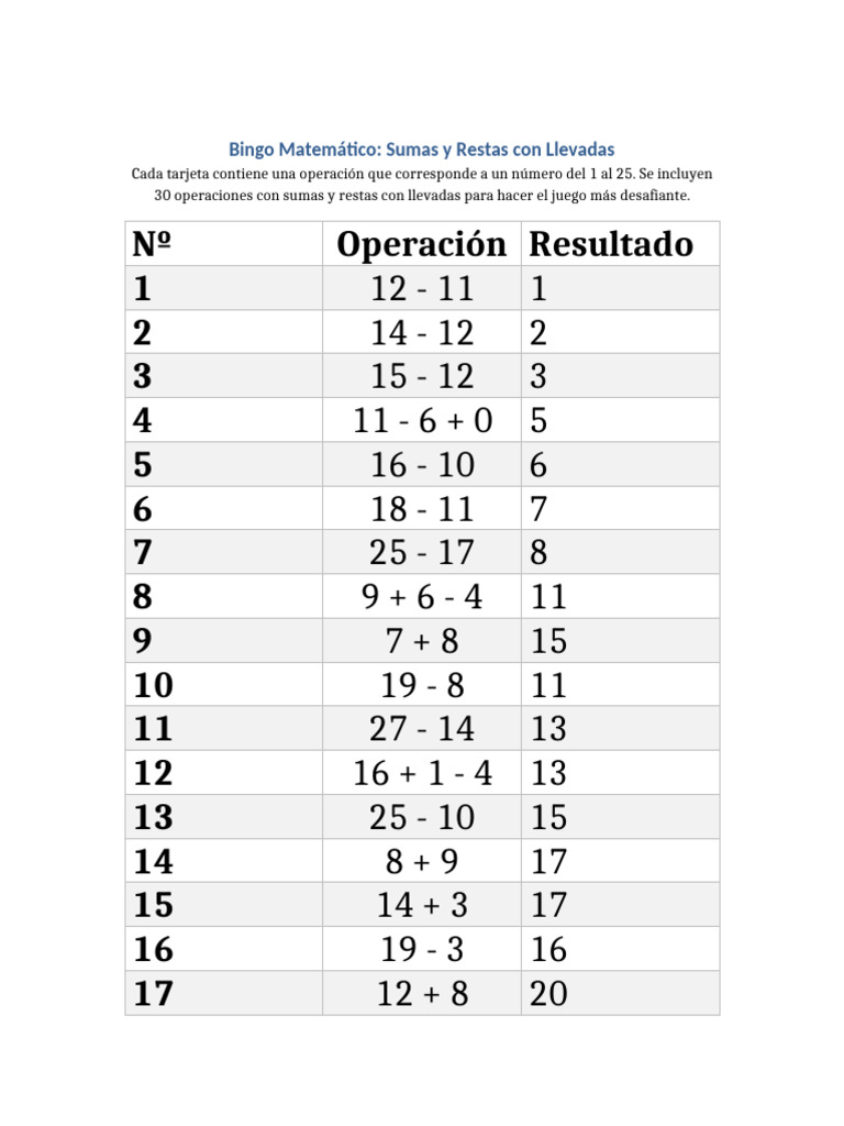 Bingo Matematico Sumas y Restas Con Llevadas (Fichas) | PDF