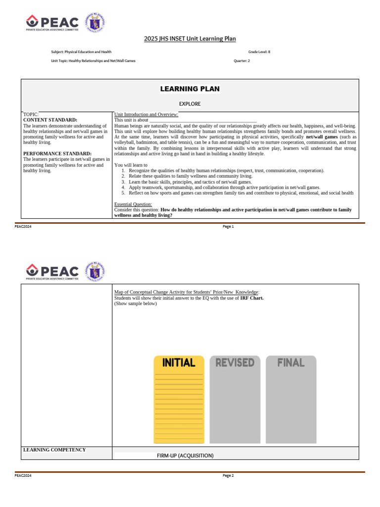 Unit Learning Plan Template | PDF | Learning | Communication