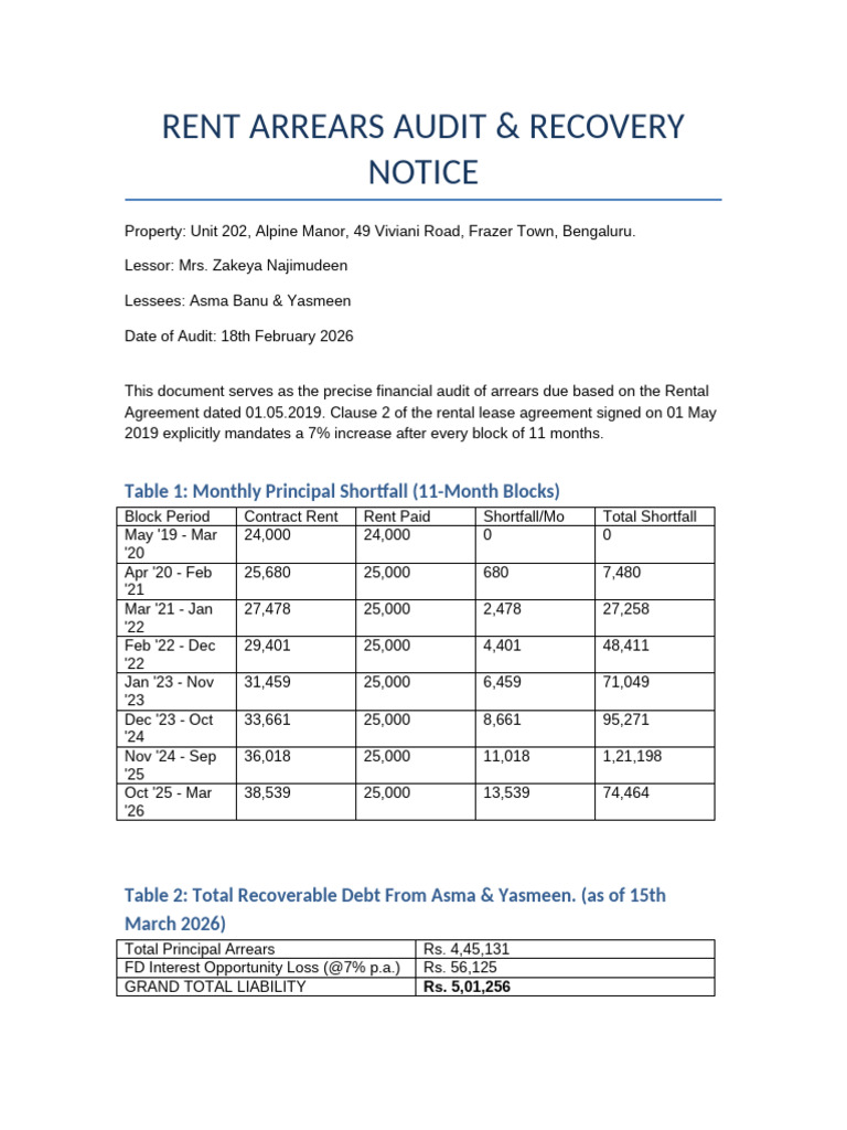 Precise Rent Arrears Audit March 2026 | PDF