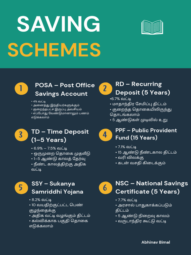 Green Blue Library Rules Poster | PDF