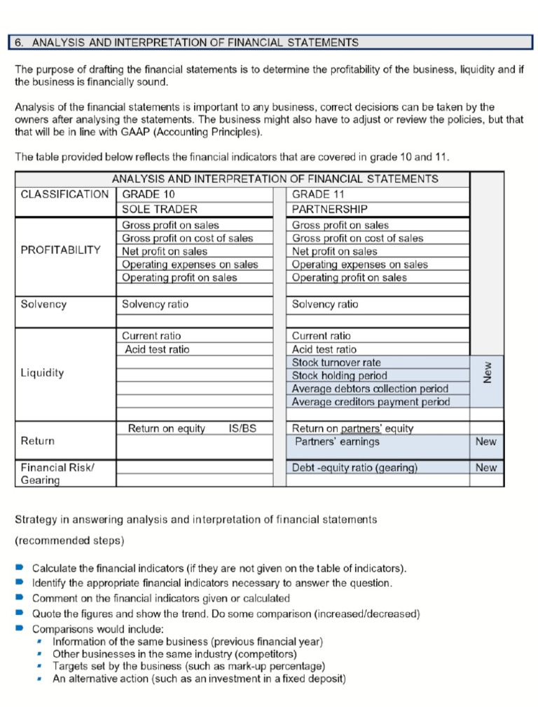 Analysis and Interpretation of Financial Statements | PDF