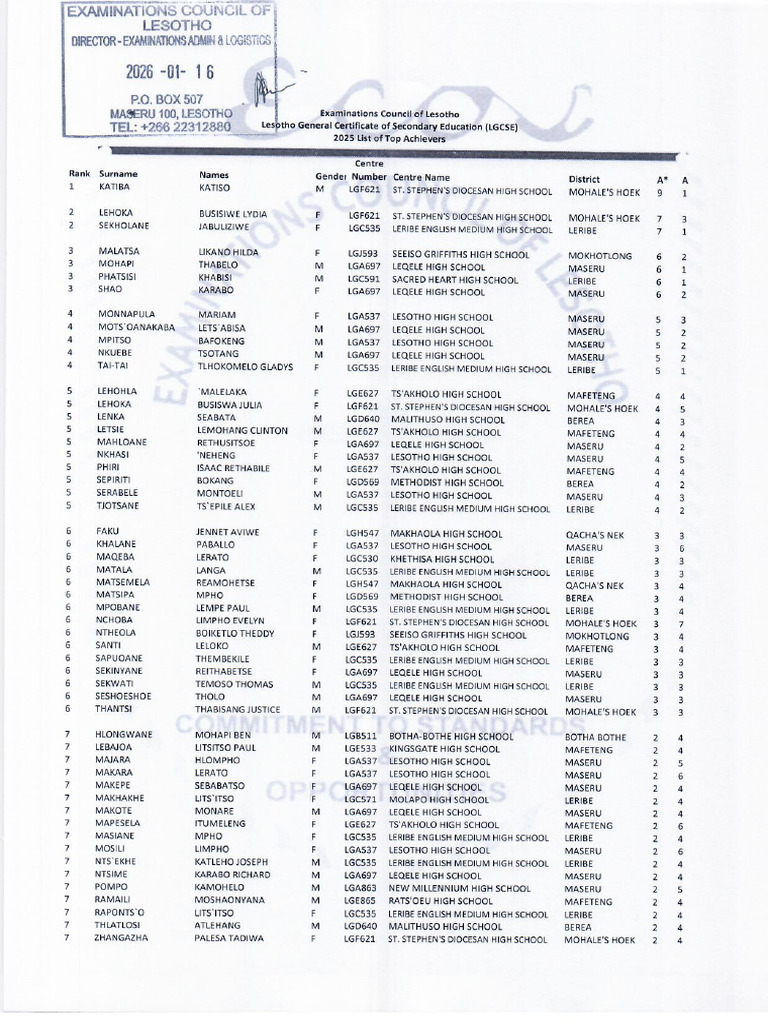 LGCSE Top Achievers 2025 | PDF