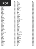 Kolkata PIN Code | PDF | Kolkata | Bengal