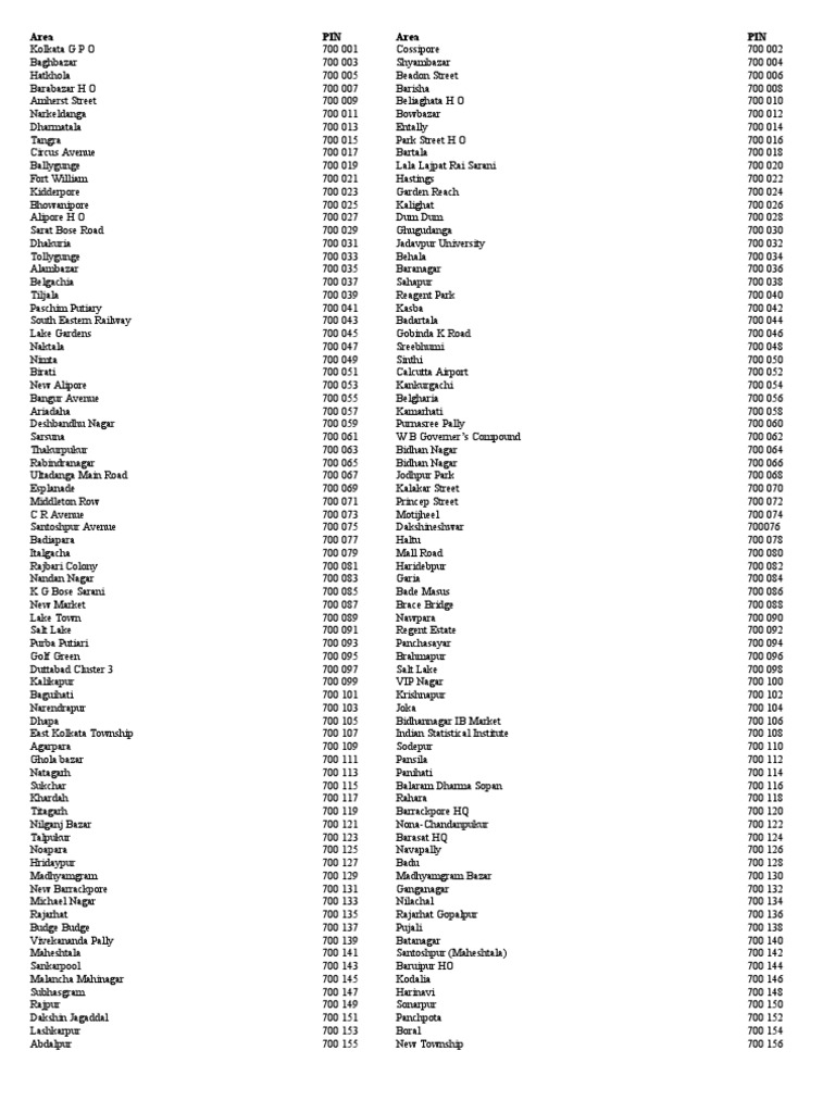 Kolkata Area PIN Code List | PDF
