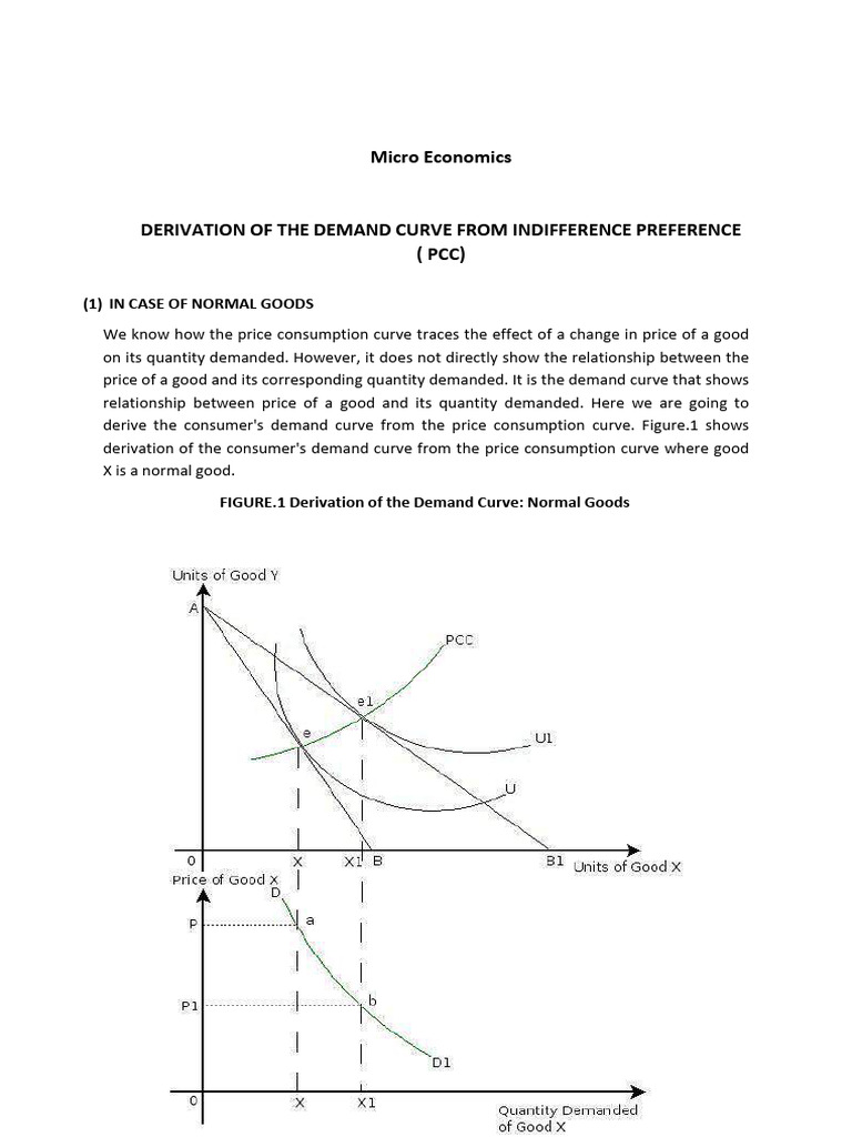 PCC Demand Curve Derivation - Compressed | PDF | Demand | Demand Curve