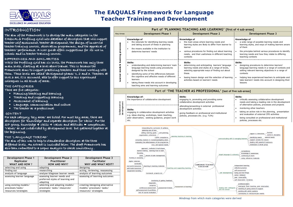 TT Framework Poster - Revised 10 11 | PDF | Learning Styles | Teacher ...