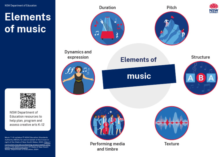Creative Arts 7 10 Elements of Music Posters Combined | PDF
