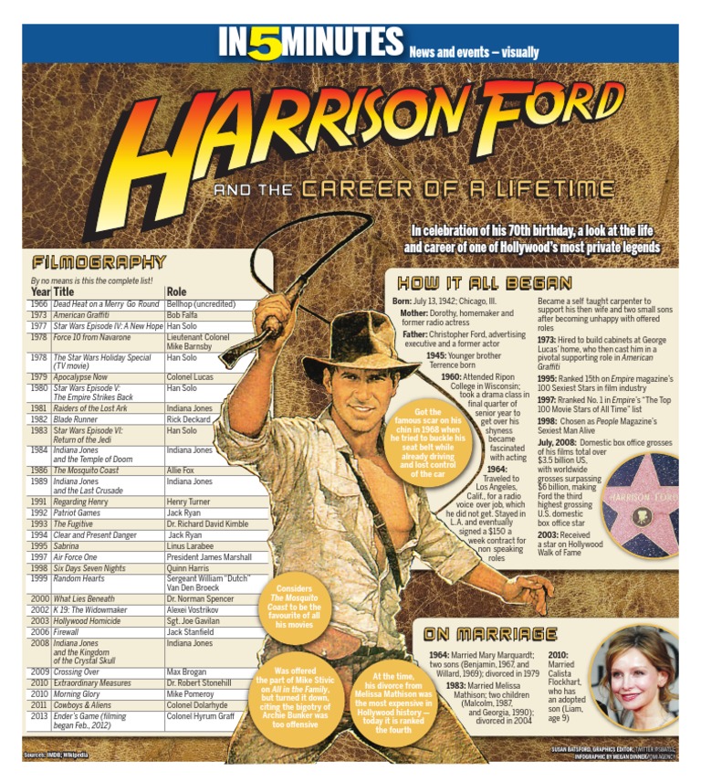 Infographic: Harrison Ford's Birthday | PDF | Leisure
