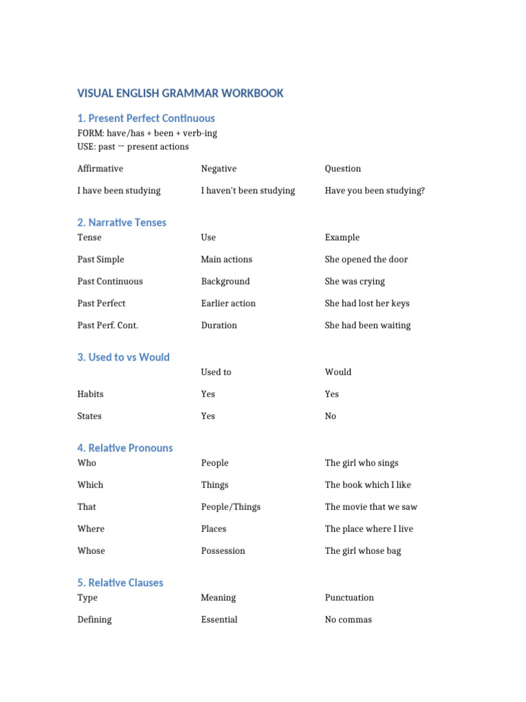 Visual English Grammar Workbook | PDF | English Grammar | Linguistic ...