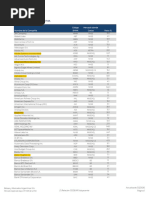 CEDEARs y Ratios en BYMA | PDF | Freddie Mac | Empresas de los Estados ...