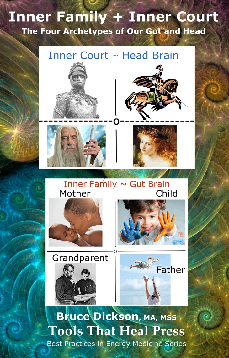 Inner Family + Inner Court; The Four Archetypes of Our Gut and Head by ...