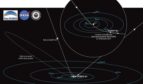 Scientists Spot First Alien Space Rock In Our Solar System - NPR | Everand