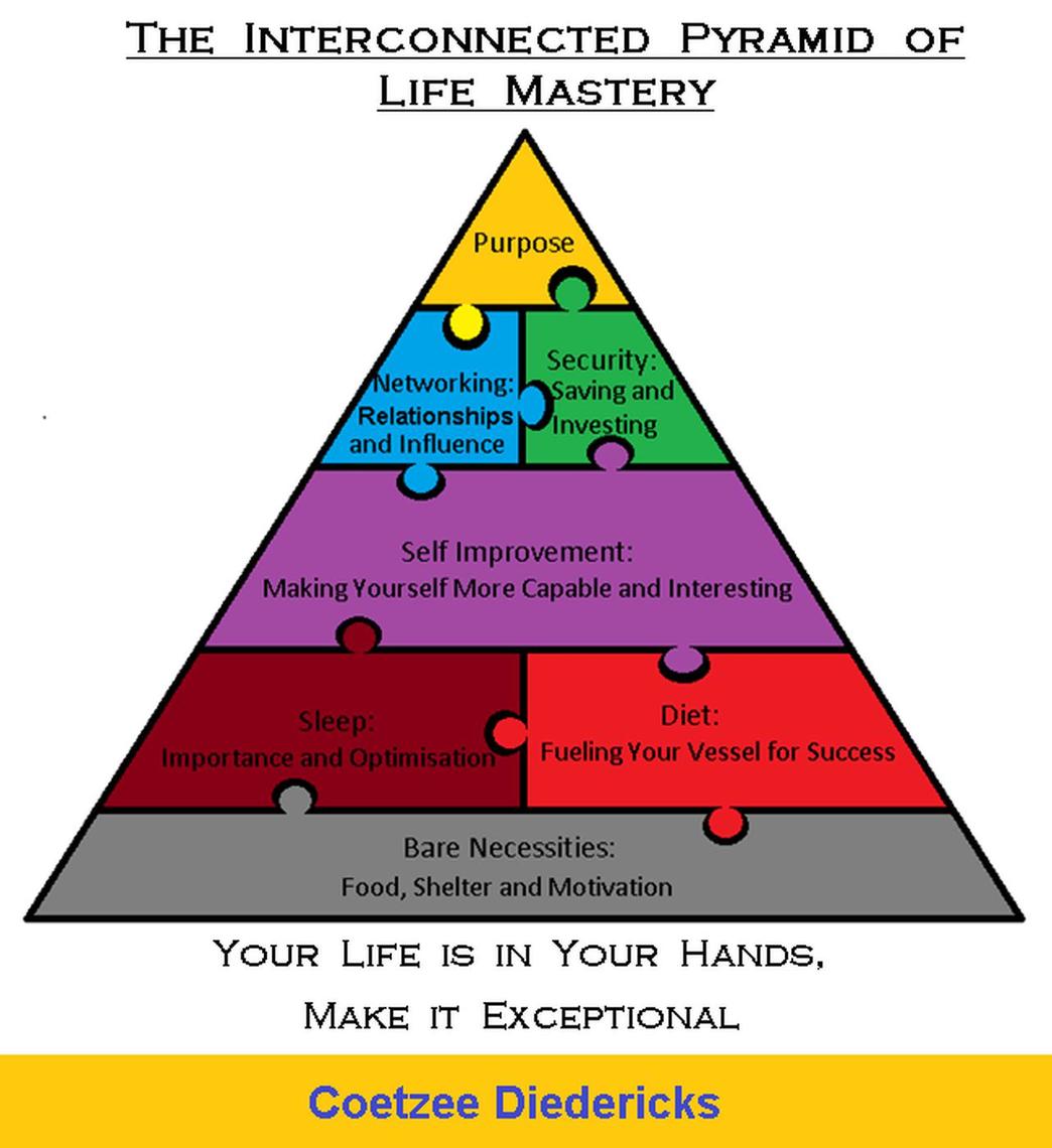 The Interconnected Pyramid of Life Mastery by Coetzee Diedericks - Book ...