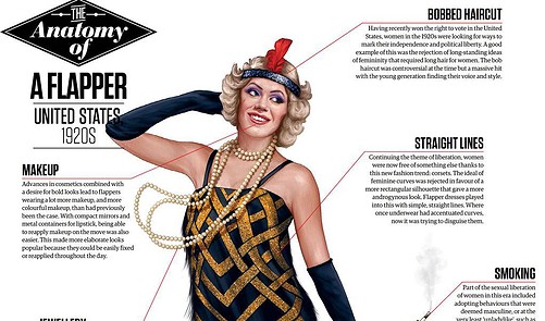 THE Anatomy of A FLAPPER - All About History | Everand