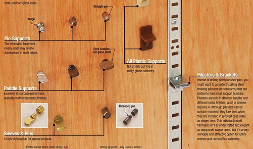 All About SHELF SUPPORTS - Woodcraft Magazine | Everand