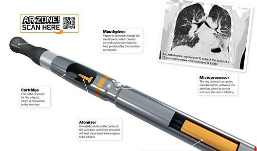Inside An E-cigarette - How It Works | Everand