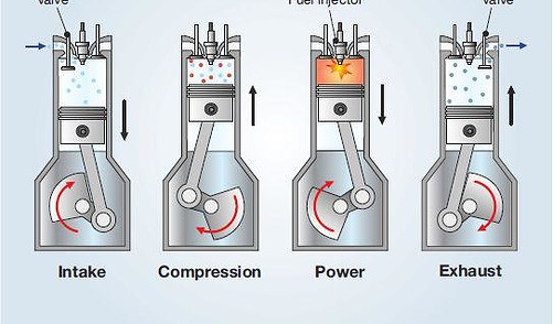 How Does A Diesel Injector Work? - Practical Boat Owner | Everand
