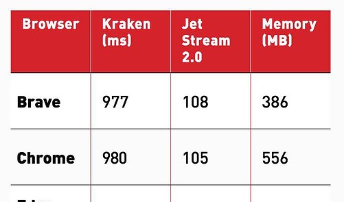 Browser Benchmarks - Maximum PC | Everand
